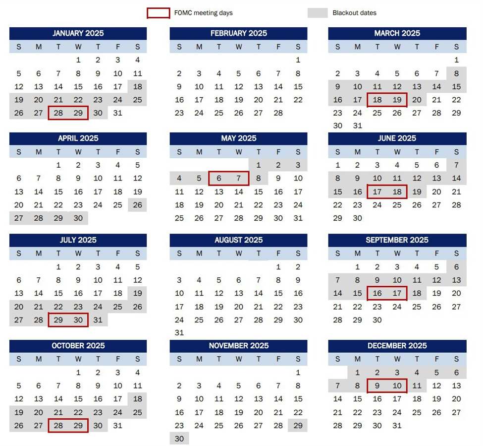 There are no Federal Reserve speakers this week - it's the pre-FOMC 'blackout' period | Forexlive